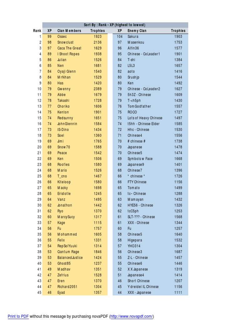 Clan Rankings and XP Overview | PDF