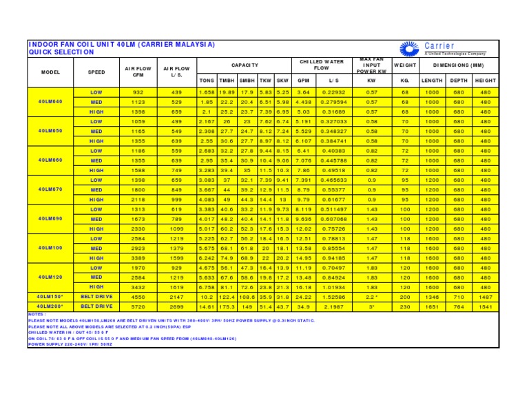 Carrier 40lm Series Fan Coil Unit@ 45-55 CHW - Quick Selection Data ...