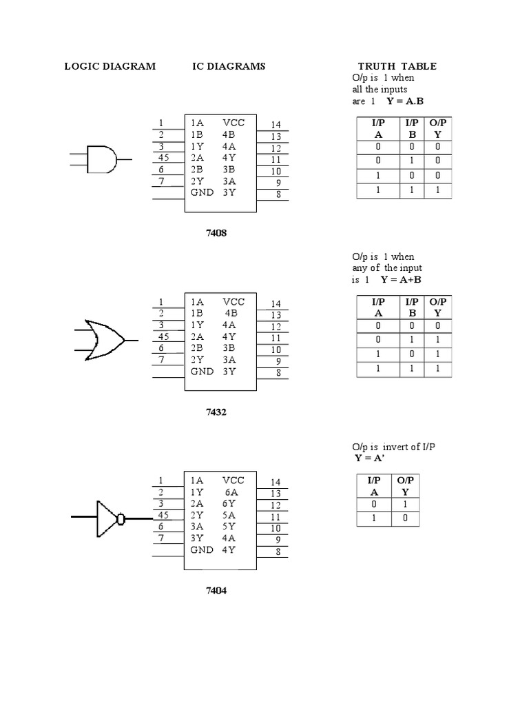 Logic Diagrams and Truth Tables | PDF