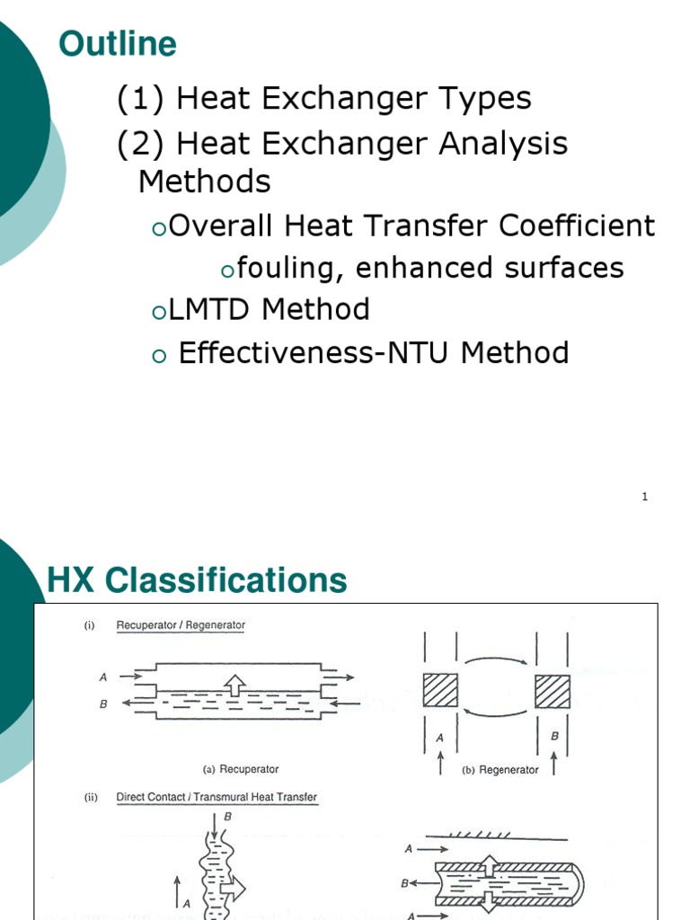 Outline: (1) Heat Exchanger Types (2) Heat Exchanger Analysis Methods ...