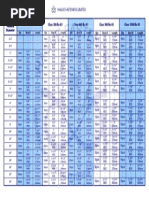 Steel Angles Astm A36: LBS/LF Size in Inches | PDF