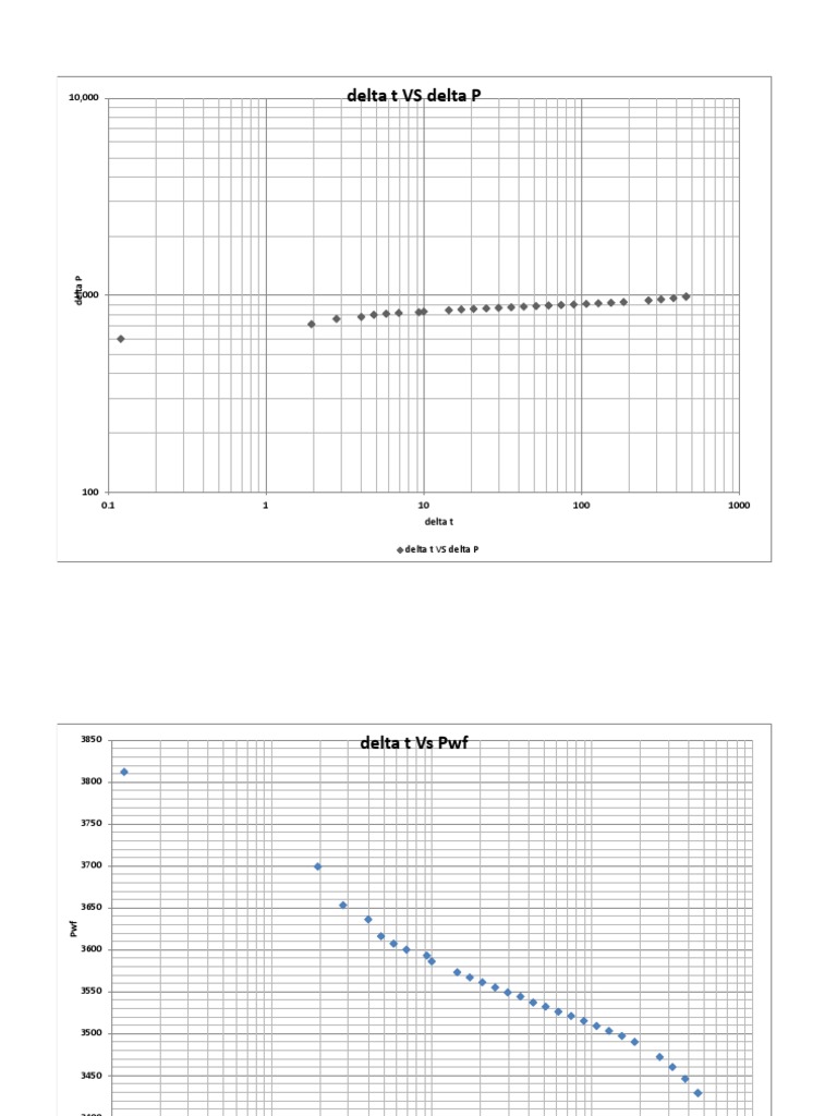 Delta T VS Delta P | PDF | Technology & Engineering
