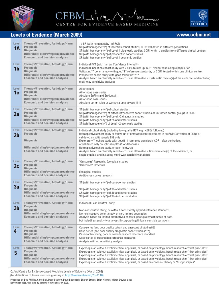 CEBM Levels of Evidence | PDF | Cohort Study | Medical Diagnosis