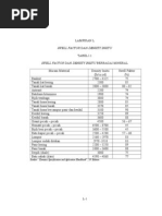 Standard Tabel Swell Factor | PDF