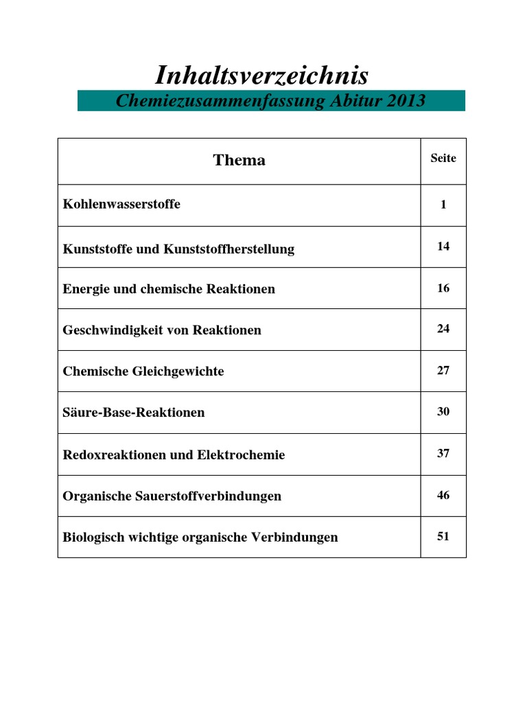 Zusammenfassung Aufbau Zusammenfassung Aufbau