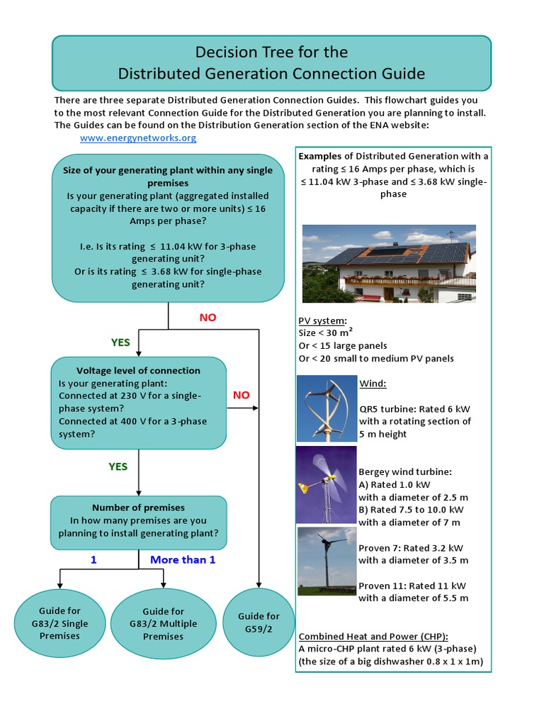Decision Tree For The Distributed Generation Connection Guide | PDF