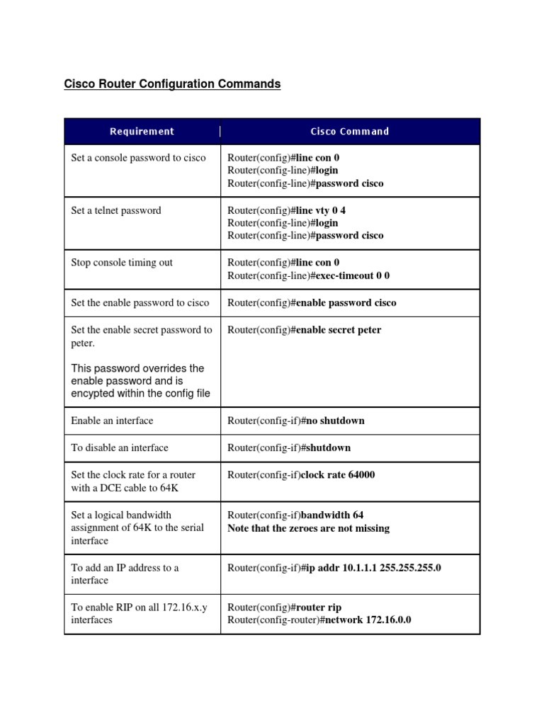 Cisco Router Configuration Commands | PDF | Router (Computing) | Network Architecture