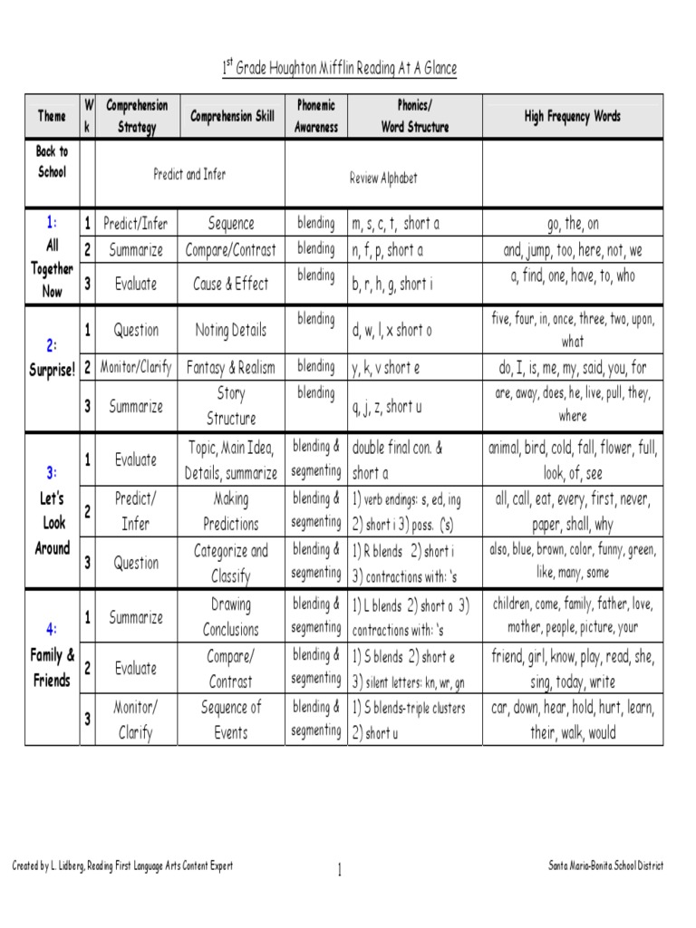 1st Grade Houghton Mifflin Reading at A Glance | PDF | Phonics ...
