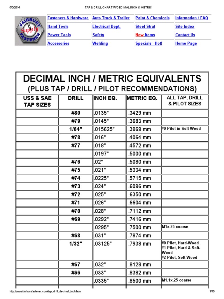 Tap & Drill Chart W - Decimal Inch & Metric | PDF | Drill | Cutting Tools