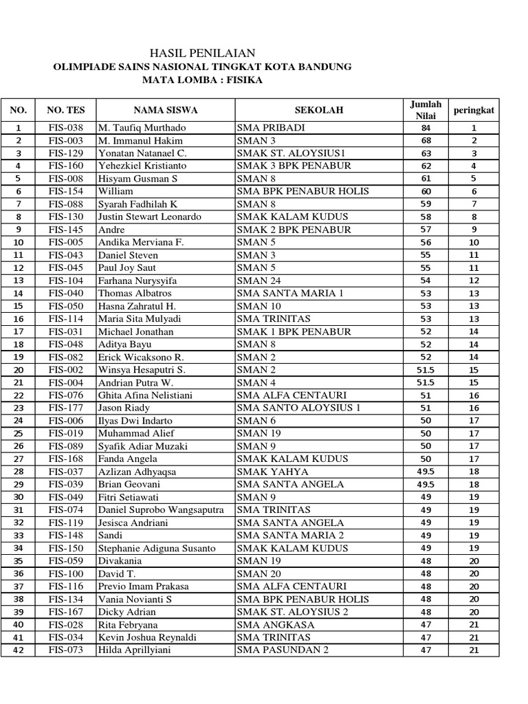Hasil OSN Fisika 2014 | PDF