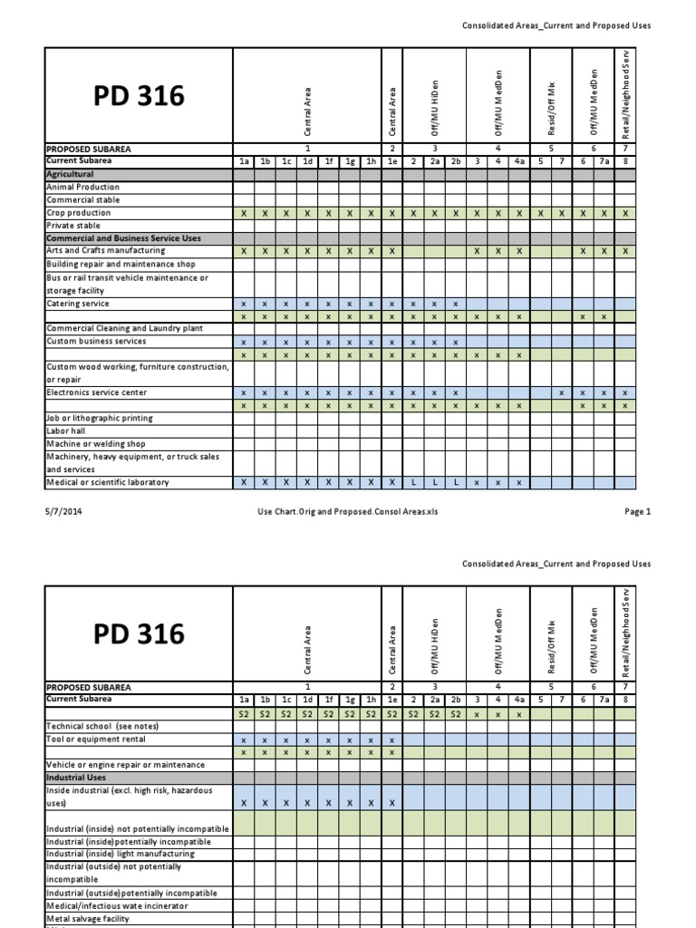 Use Chart - Orig and Proposed - Consol Areas | PDF | Nursing Home Care ...