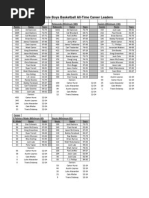 2024 25 Nfhs Basketball Signal Chart | PDF | Games Of Physical Skill ...