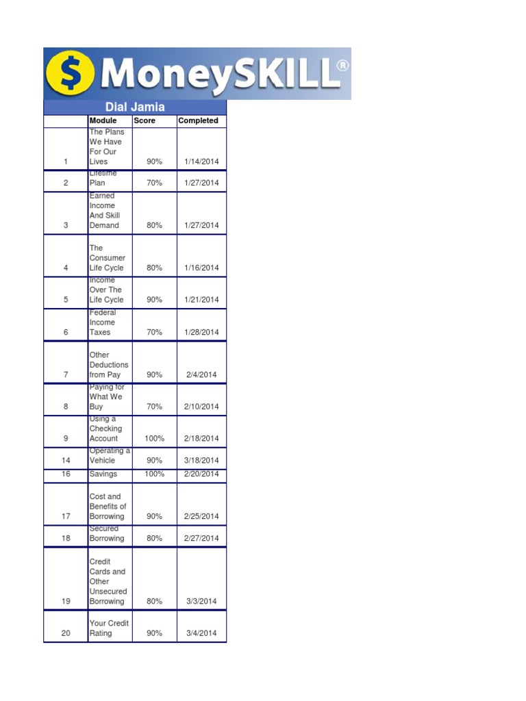 Personal Finance Essentials | PDF