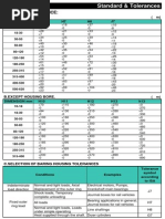 ISO Tolerance K6 J7 by Shaft Size | PDF
