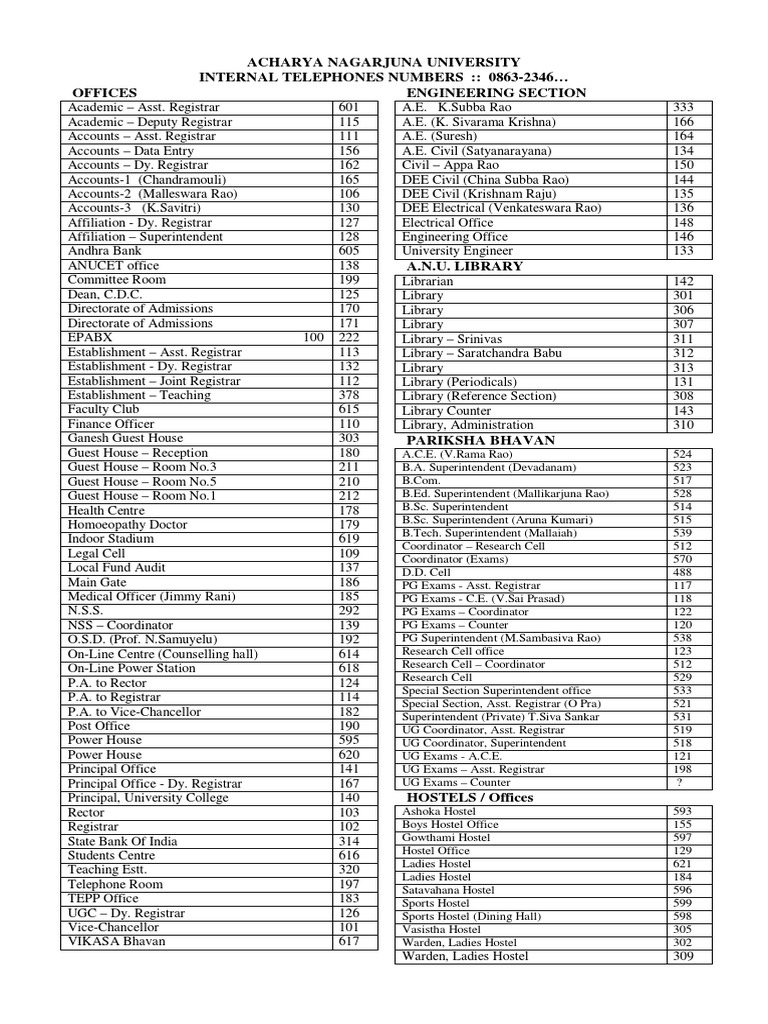 ANU Contactnumbersinternal | PDF