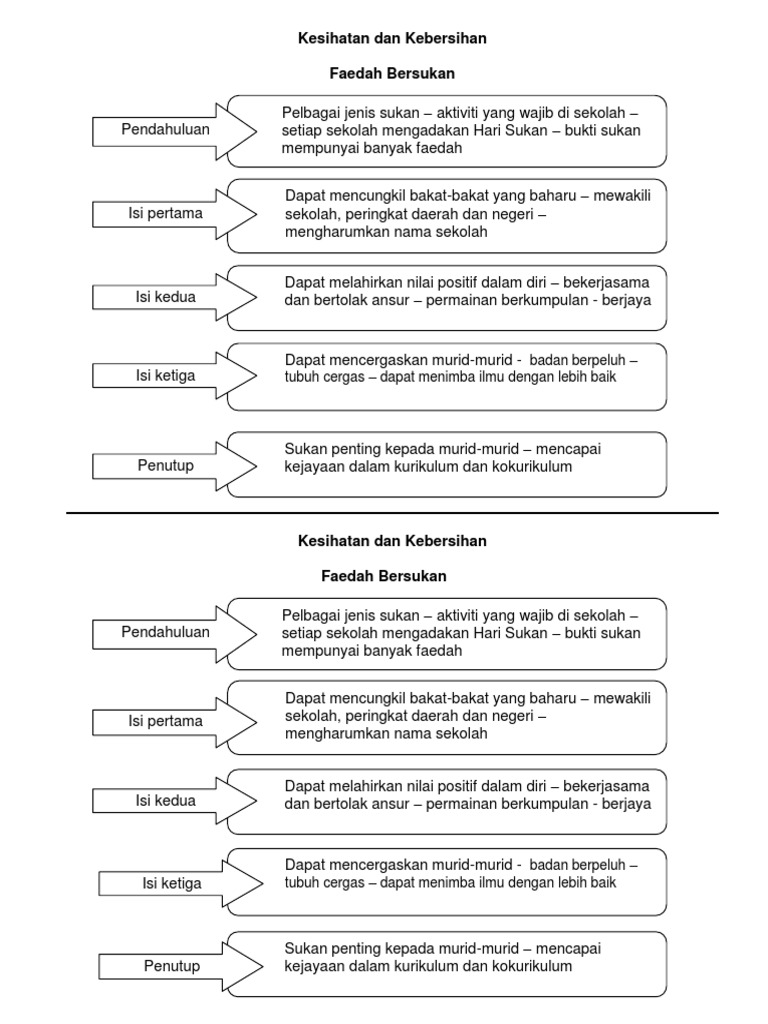 Karangan - Faedah Bersukan | PDF