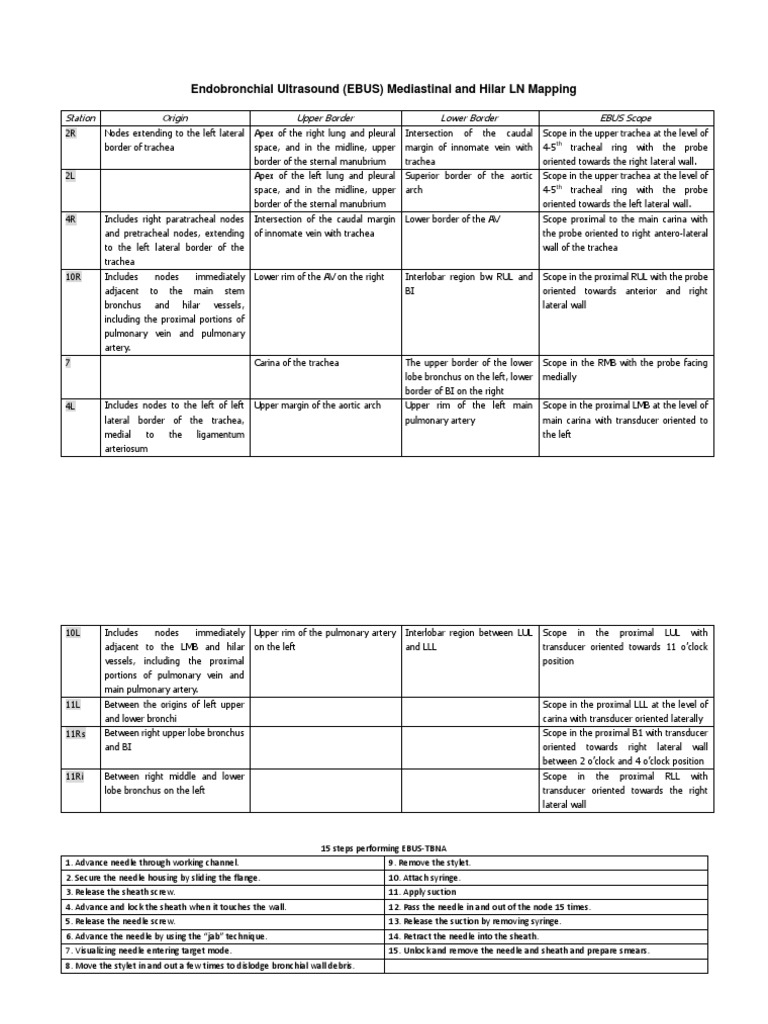 Endobronchial Ultrasound (EBUS) Mediastinal and Hilar LN Mapping | PDF ...