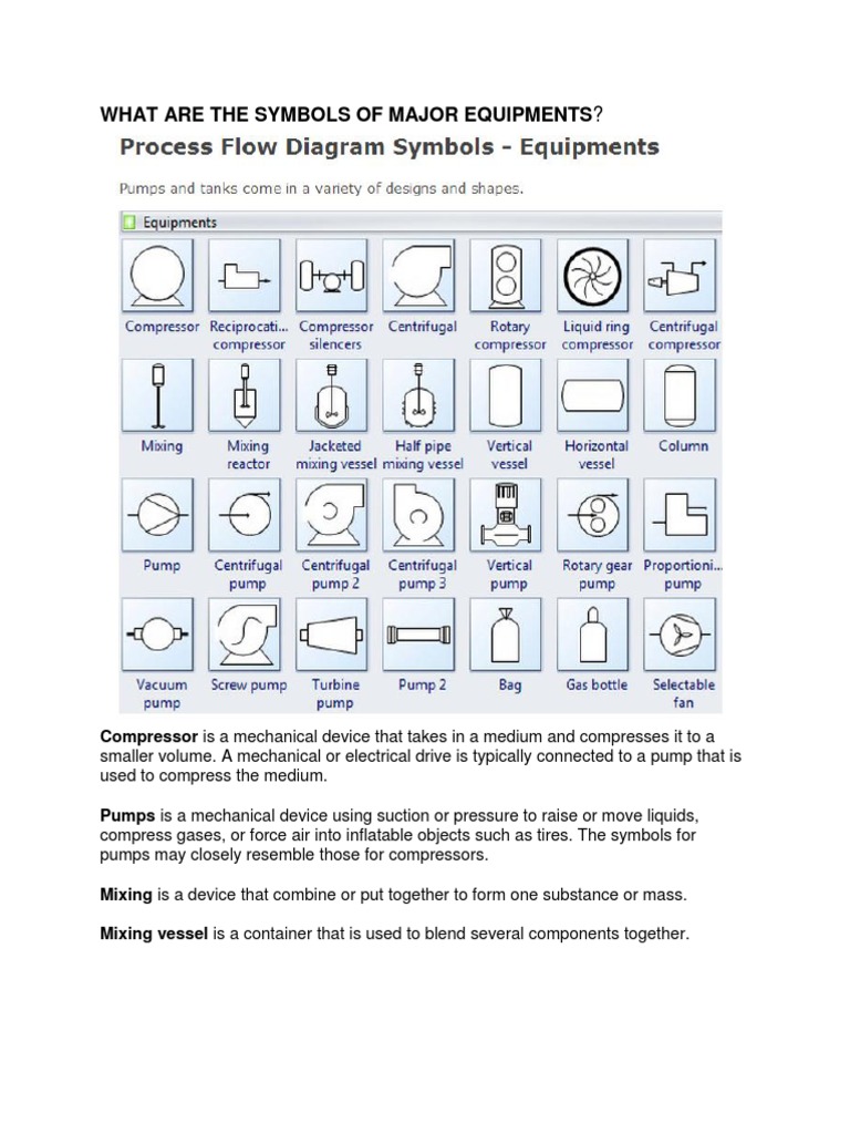 Symbols for Major Equipment Explained | PDF