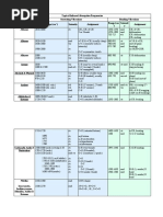 IR Spectroscopy Band Positions Guide | PDF