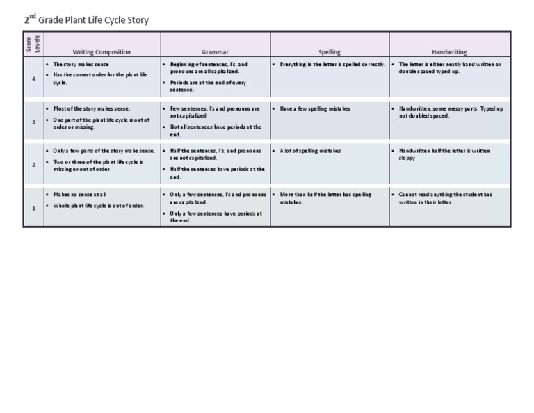 Plant Life Cycle Rubric | PDF