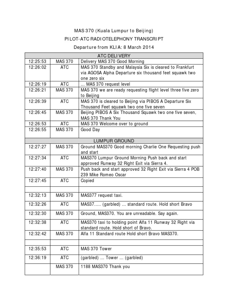 MAS 370 Pilot-ATC Transcript | PDF | Malaysia Airlines Flight 370 | Air ...