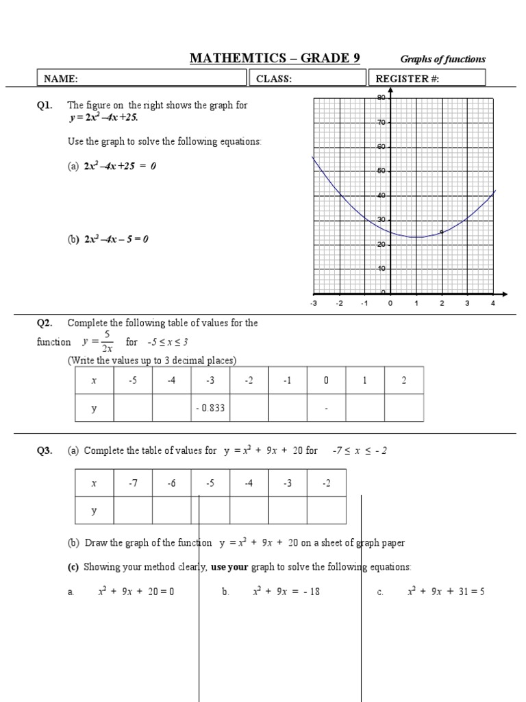 Mathemtics - Grade 9: Graphs of Functions | PDF