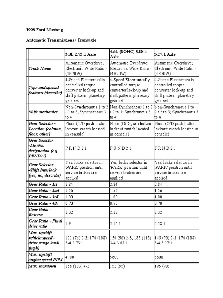 Automatic Transmission | PDF | Automatic Transmission | Transmission ...