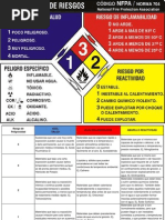 CRETIB CODIGO SIGNIFICADO de Corrosivo, Reactivo, Explosivo, Tóxico ...
