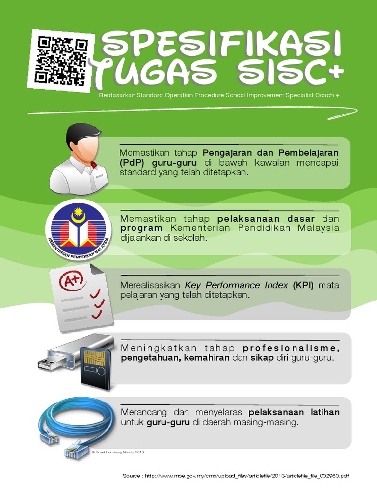 Infografik SISC+ | PDF