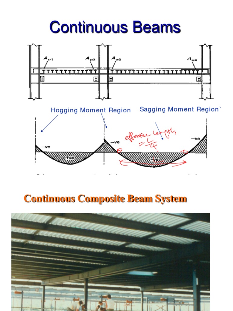 11 Continuous Beams | Beam (Structure) | Buckling