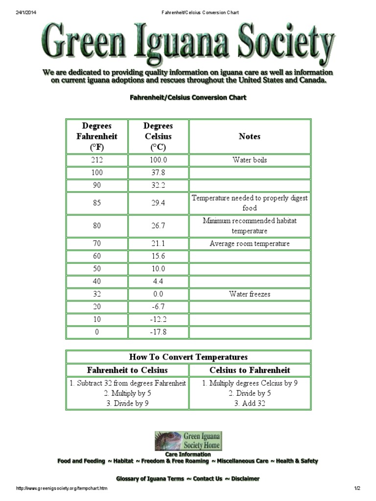 Fahrenheit to Celsius Conversion Chart | PDF
