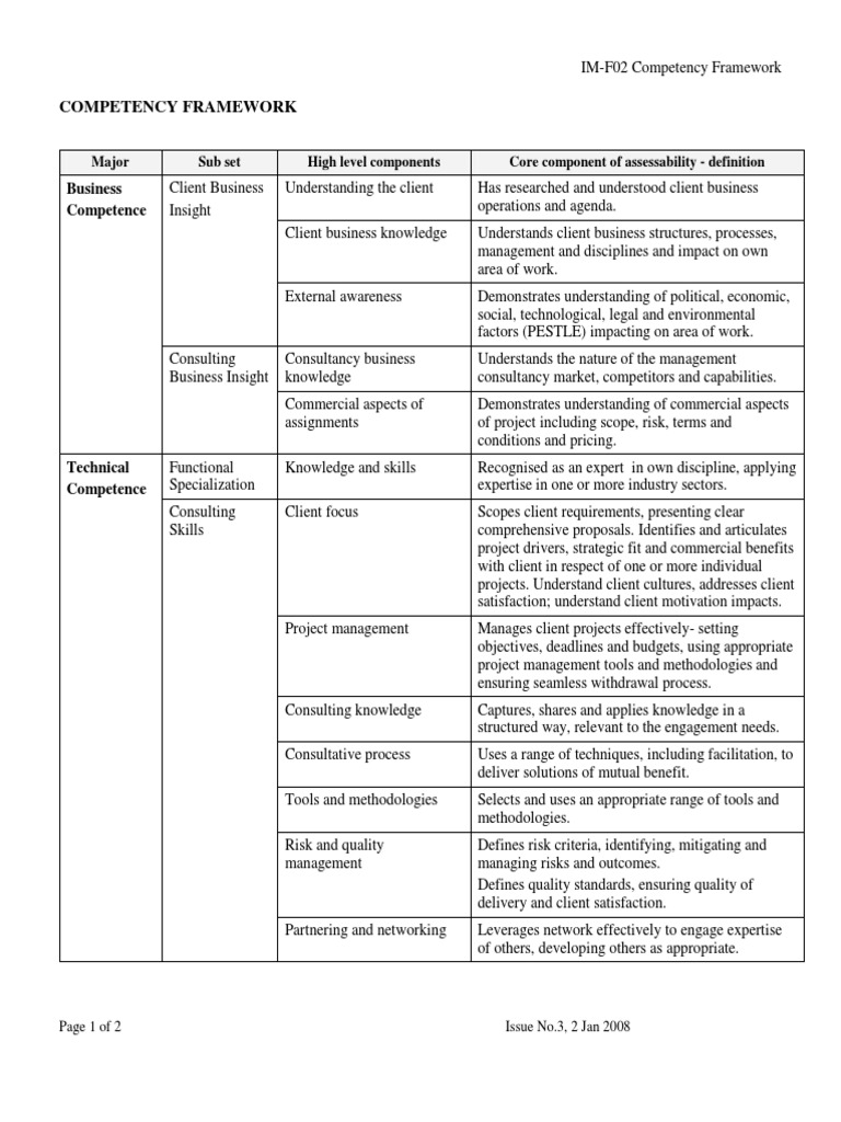 Im-F02 Competency Framework | PDF | Competence (Human Resources ...