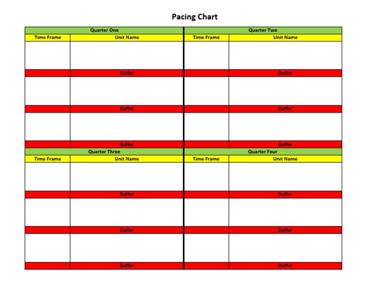 Pacing Chart | PDF
