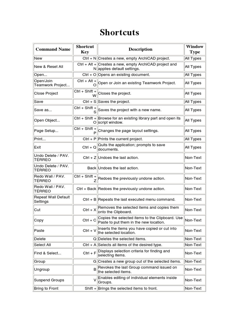 ArchiCAD Shortcuts | PDF | Human–Computer Interaction | Software