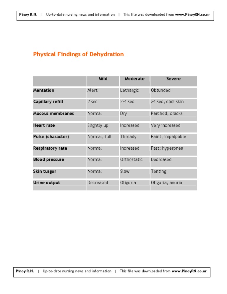 Dehydration Assessment