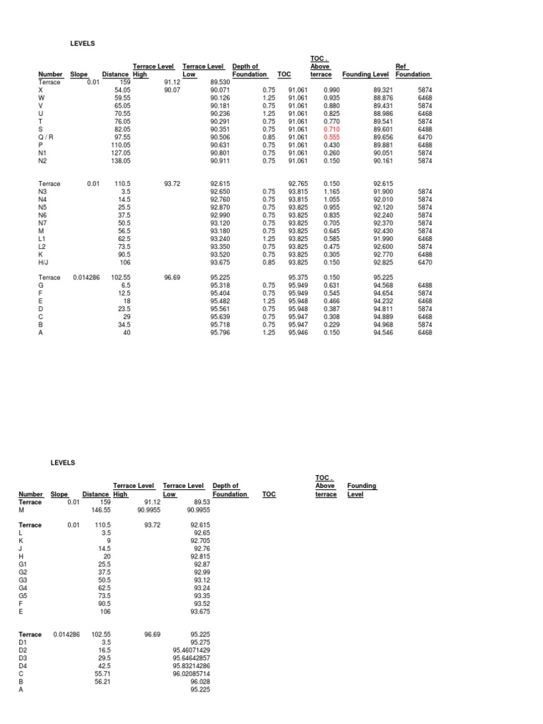 Levels Toc - Above Terrace Founding Level Ref Foundation | PDF