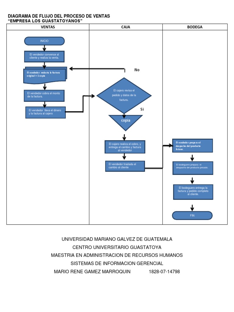 Diagrama de Flujo Ventas Mario Gamez | PDF