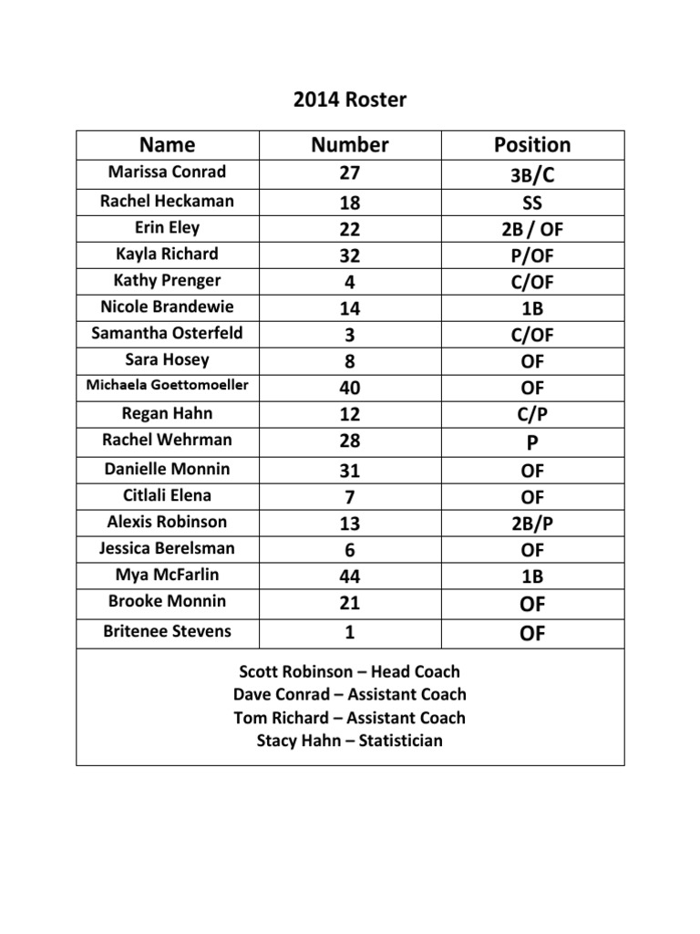 Roster | PDF