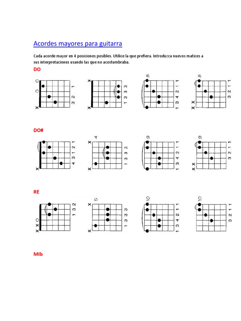 Acordes Mayores Para Guitarra