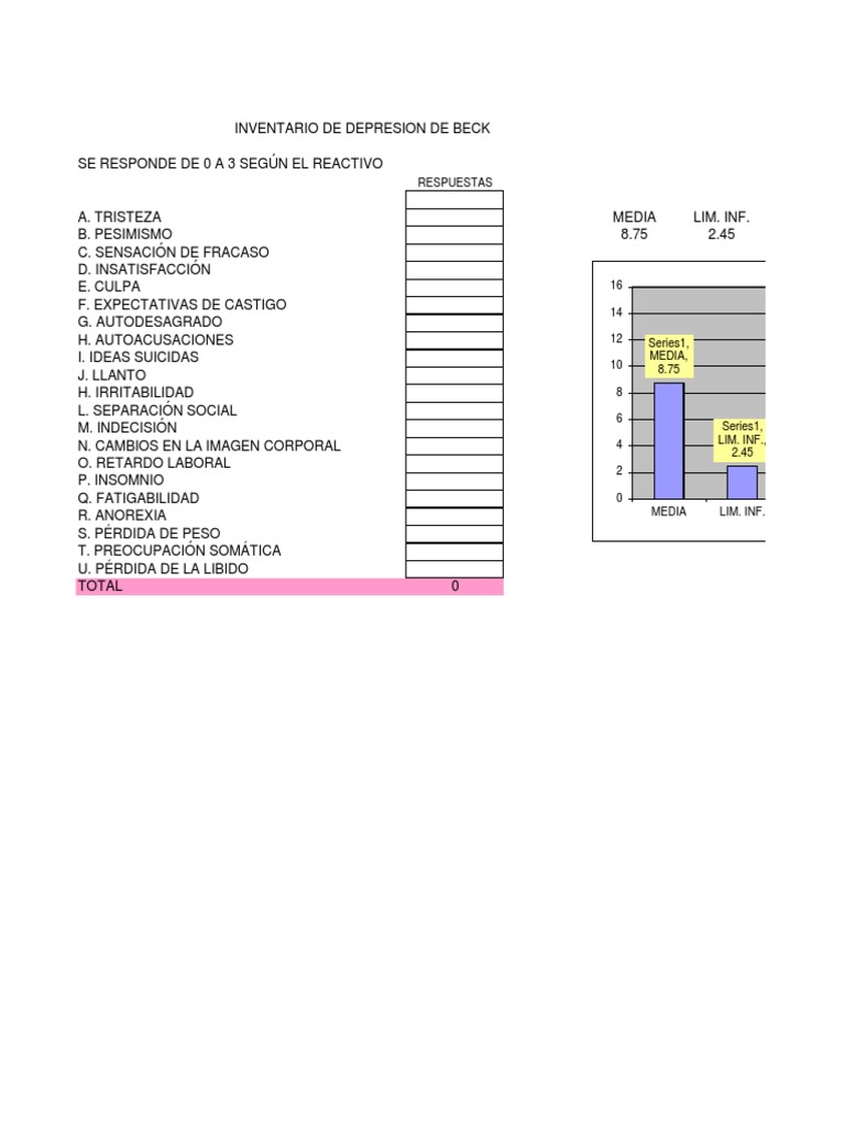 Inventario de Depresión de Beck