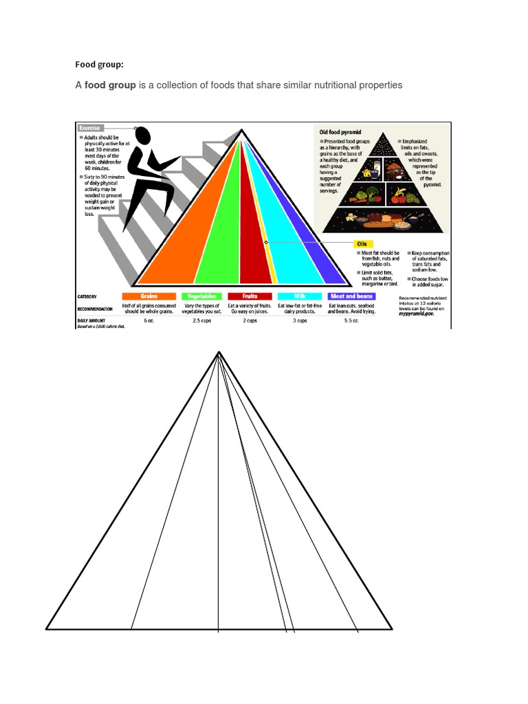 A Food Group Is A Collection of Foods That Share Similar Nutritional ...