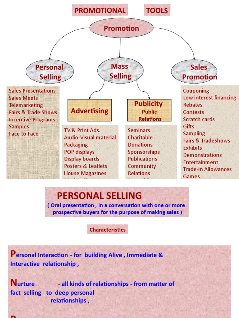 Promotional Tools: Public Relations | PDF | Advertising | Sales