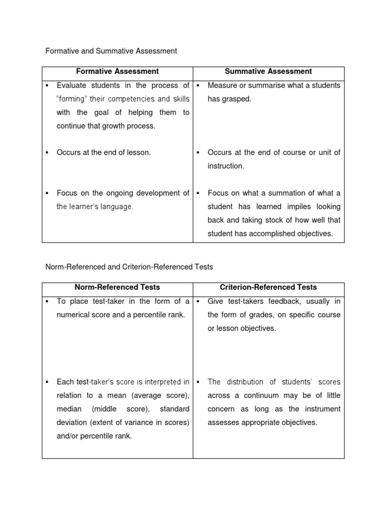 Formative vs Summative Assessment Explained | PDF