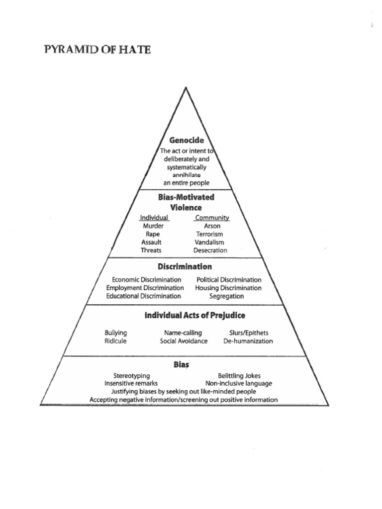 Pyramid of Hate and Reflection Quadrants | PDF | Prejudices | Aggression