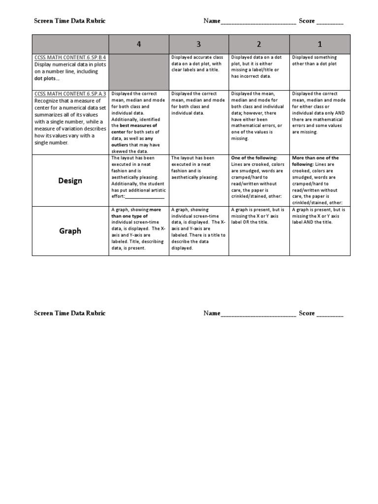 Math Project Rubric | PDF
