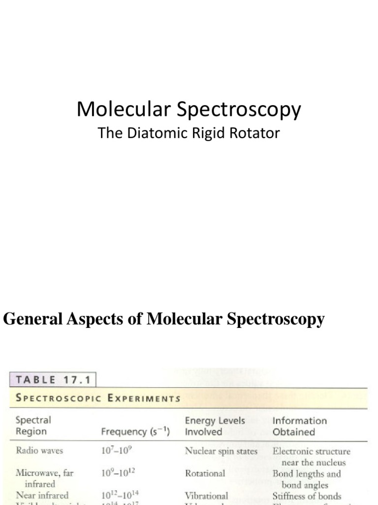 Molecular Spectroscopy PPT | Infrared Spectroscopy | Raman Spectroscopy