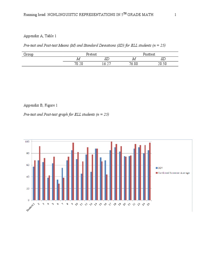 ELL Students' Math Test Results Analysis | PDF