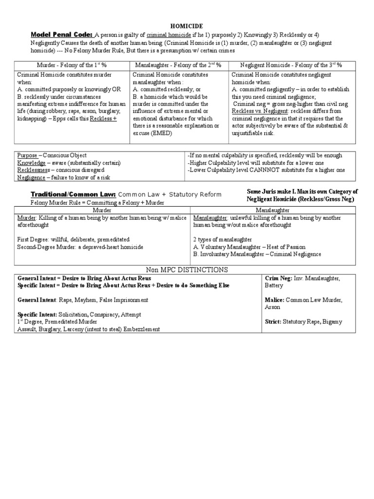 Criminal Law Chart | PDF | Manslaughter | Homicide