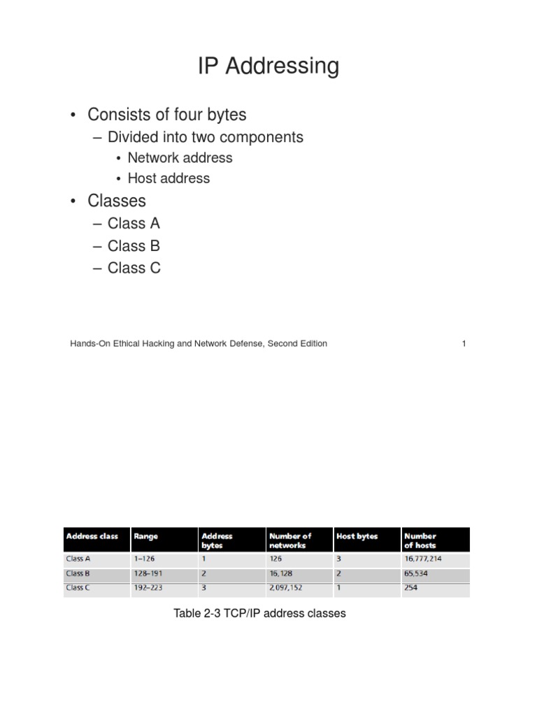 Week 2 IP Addressing Overview | PDF | Ip Address | I Pv6