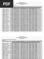 DepEd Client Satisfaction Survey | PDF | Computing